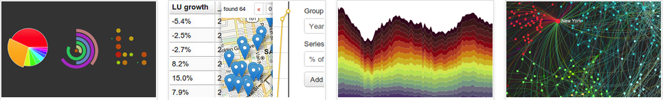 Great tools for data visualization – IDEA